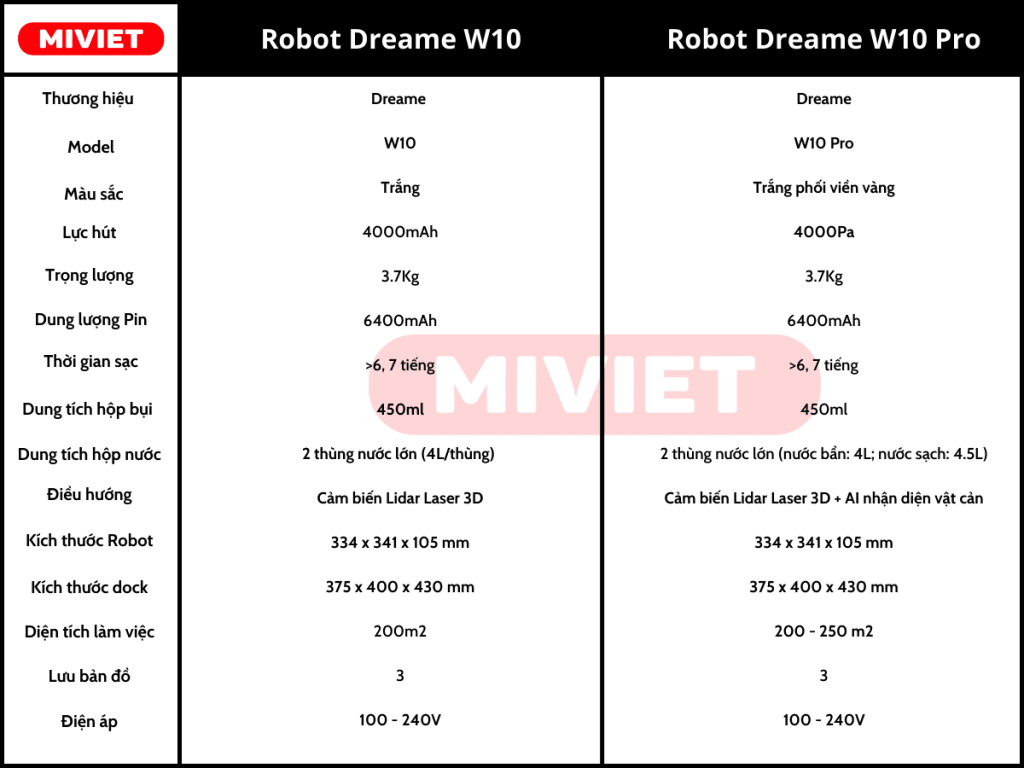 So sánh robot hút bụi lau nhà Dreame W10 và Dreame W10 Pro